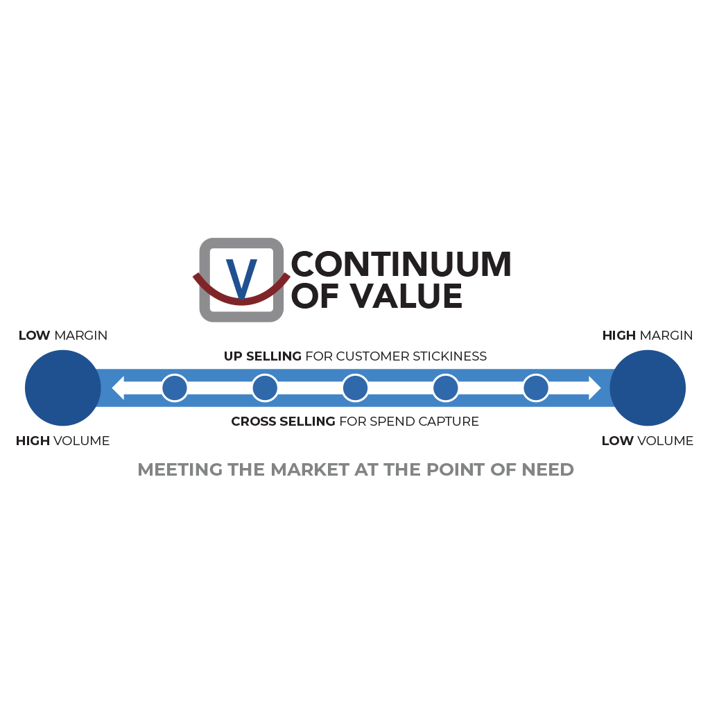 Value Growth Solutions - Afterburner.Group